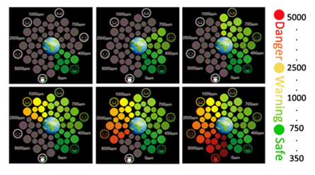 Module cảm biến đo và hiển thị nhiệt ẩm và khí CO RS-485/Ethernet/Wi-Fi ...