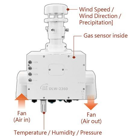 Trạm đo thông số thời tiết, đo khí tượng (Mini Weather Station ...